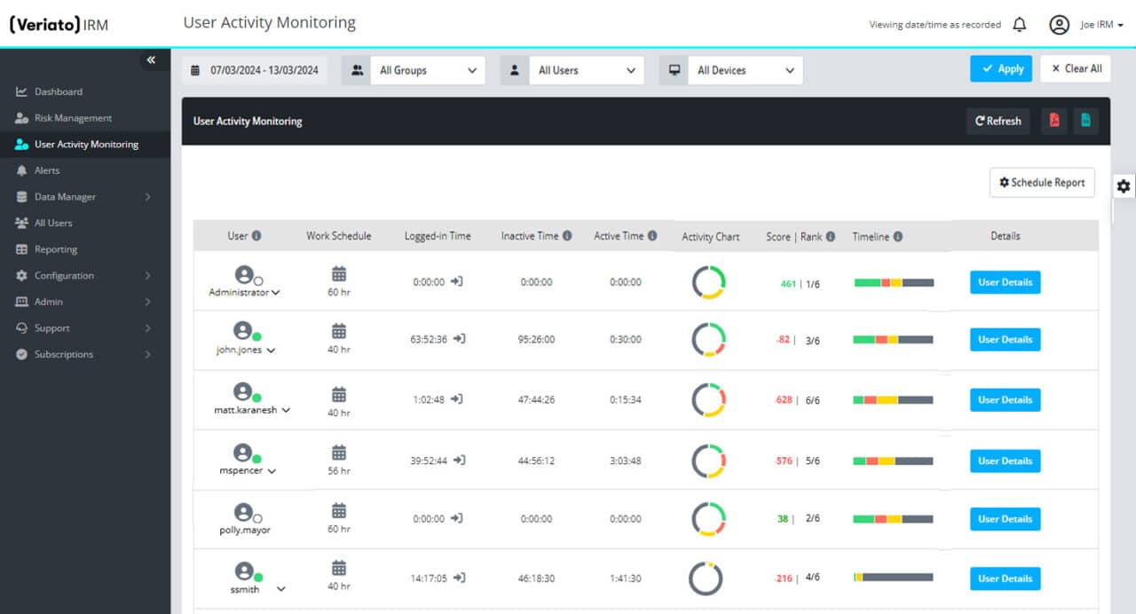 Industry-Leading AI-Powered User Behavior Analytics - Veriato